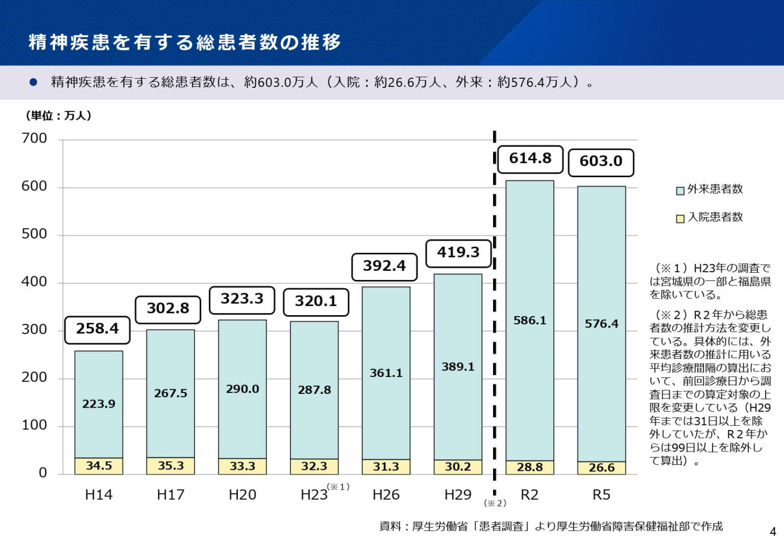 【令和8年度診療報酬改定 その11】精神医療の評価見直しと地域移行・多職種連携 | とんねるめがほん