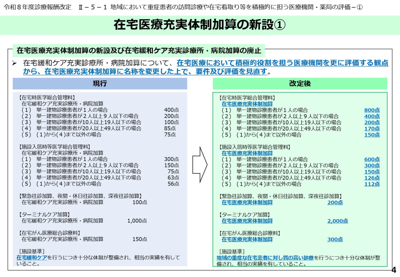 【令和8年度診療報酬改定 その8】質の高い在宅医療の推進と提供体制の柔軟な再編 | とんねるめがほん